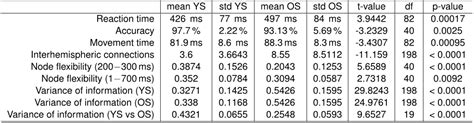 Open Access Dynamic Graph Analysis Reveals Aging Effects On Motor