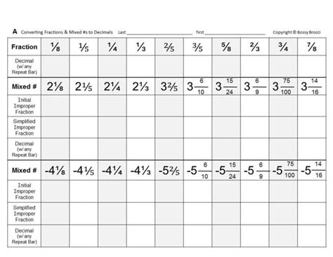 Fdp Slides 04 Convert Simplify Mixed Numbers Improper Fractions And Decimals