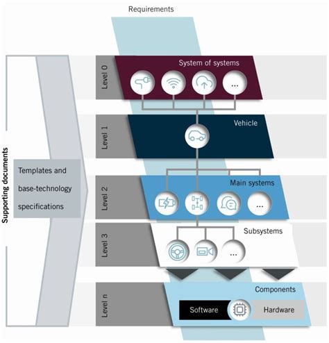 Agile Systems Engineering Atzelectronics Worldwide