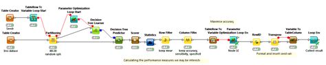 Knime Decision Tree Learner Configuration Knime Analytics Platform