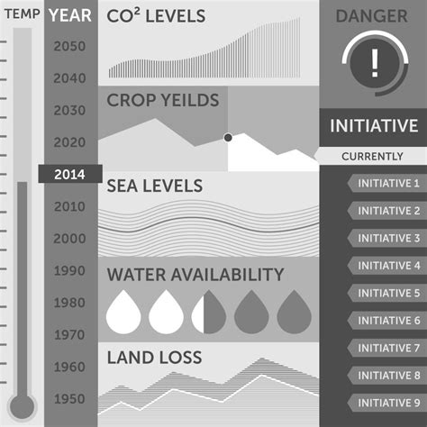 Climate Action Data Visualization Jess3