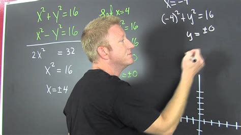 Solving Nonlinear Systems Example Elimination Method YouTube