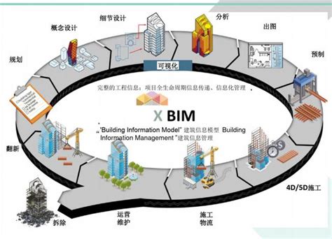 揭秘bim：从小白到大神的进阶之路 bim免费教程 腿腿教学网