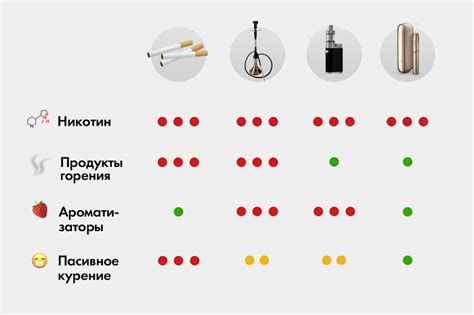 Айкос плохо тянется и мало дыма. Почему во время сеанса стик в IQOS «не ...