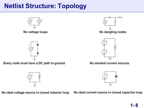 Agenda Day Introduction Verilog A Modules Ppt Download