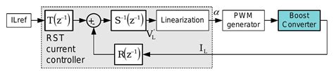 The Inductor Current Loop Is Shown In Fig 6 The Structure