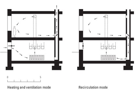 16 Heat Recovery Through Recirculation Diagram Comparing Ventilation Download Scientific