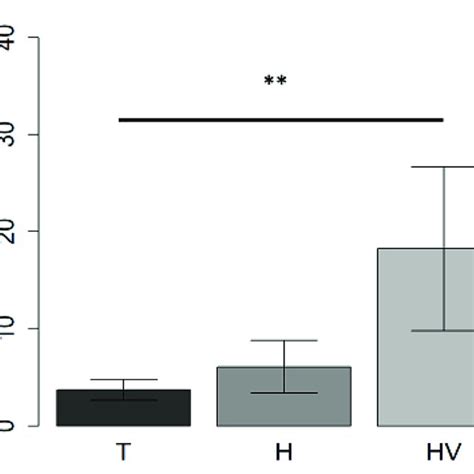 Mean Values And Standard Deviation Expressed As Jnd In The