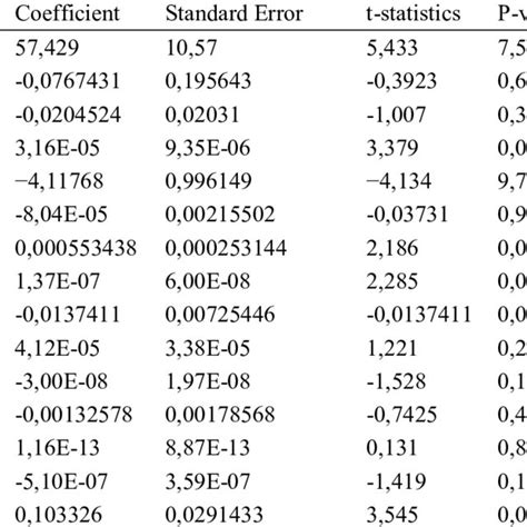 Matrix Of Pairwise Coefficients Of Correlation Download Scientific