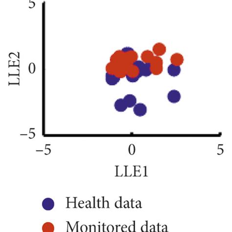 Two Dimensional Feature Clustering Distribution Based On The Reference Download Scientific