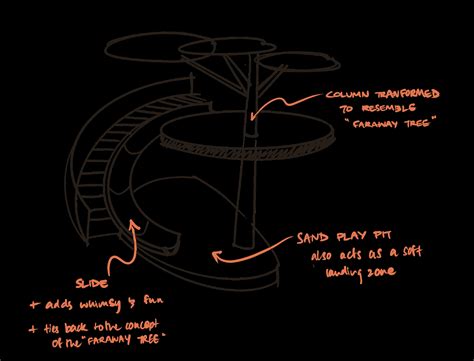 Portfolio Sanduni Weerasinghe By Sanduniw Issuu