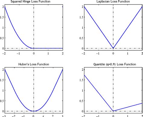 loss functions programminghumor