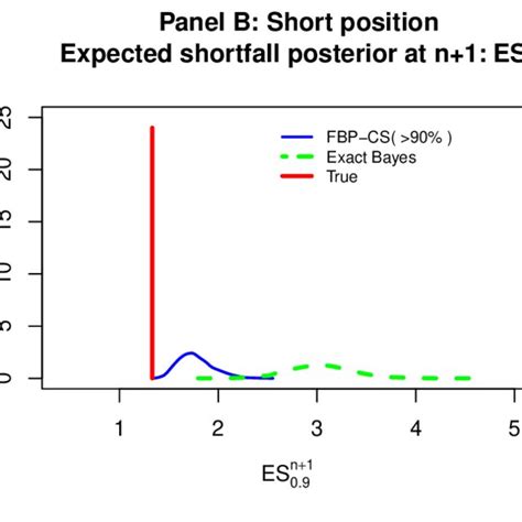 Flow Chart For Bayesian Optimization Of Regularization Parameters α And