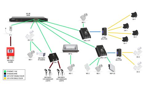Wp 6 Rgbww Led Wall Pack Poewit Live