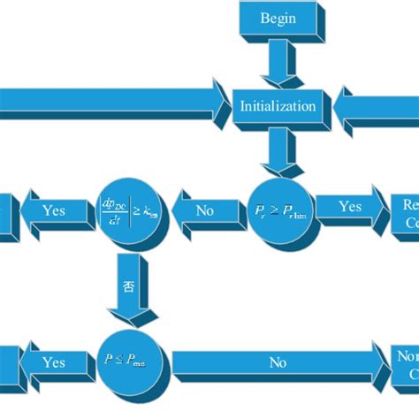 Operation Flow Of The Switching Method Between Different Control Modes
