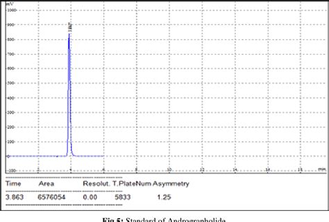 Figure 5 From Standardization Of Callus Induction Protocol And Effect Of Hormone Concentration