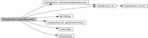 Csql CSqlOdbcStmt Class Reference