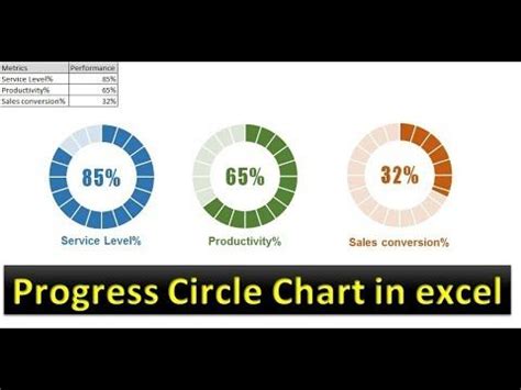Nice Progress Chart Excel Template Free Inventory Sheets