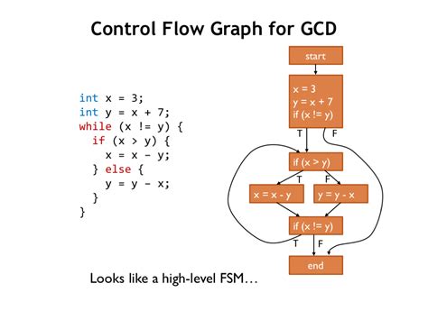 11 1 annotated slides computation structures electrical engineering