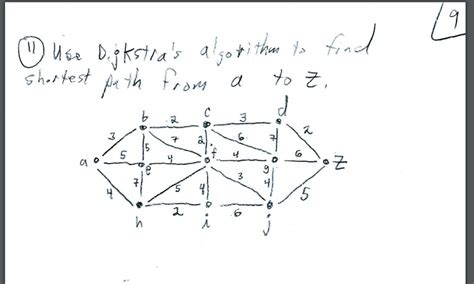 Solved Use Dijkstra S Algorithm To Find Shortest Path From A Chegg