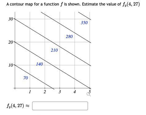 Solved A Contour Map For A Function F Is Shown Estimate The Chegg
