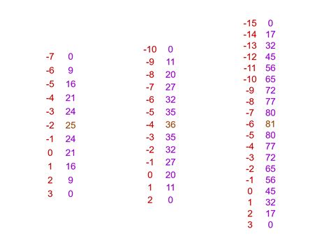 Median Don Steward Mathematics Teaching Quadratic Maximum Value