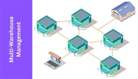 Multi Warehouse Management Benefits And Efficient Strategies