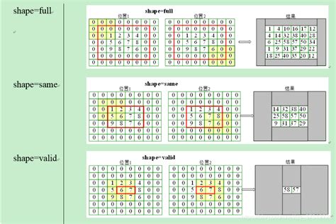Matlab 矩阵卷积 Matlab矩阵卷积 Csdn博客