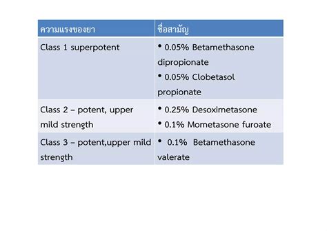 Topical Corticosteroids Pdf