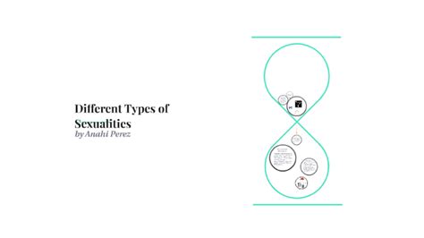 Different Types Of Sexualities By Nina Hopkins On Prezi