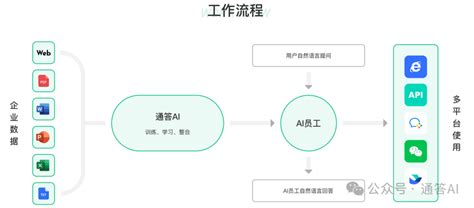 新质生产力：ai大模型在制造业的深度融合与应用知识库大模型 在机械制造业应用 Csdn博客