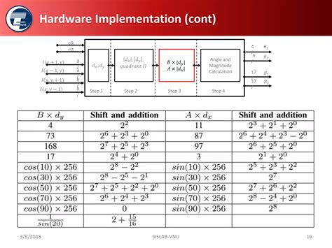Accurate And Low Complex Cell Histogram Generation By Bypass The Gradient Of Pixel Computation Ppt