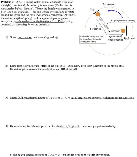 Inertia Formula Equations