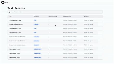 Ydot — A Short Reflection On My First Failed Startup By James Ho Medium