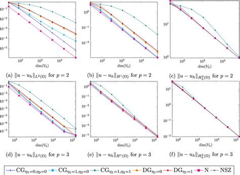 This Figure Shows The Performance Of The Algorithms For The Example Download Scientific Diagram