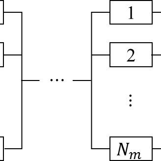 Reliability Block Diagram For Seriesparallel System Download Scientific Diagram