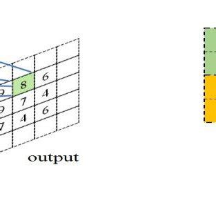 Schematic Diagram Of A Single Convolution Layer And A Pooling Layer Download Scientific