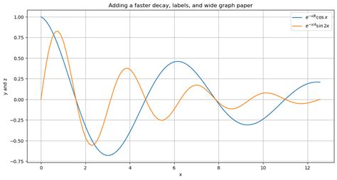 92 Notes On The Julia Language — Introduction To Numerical Methods