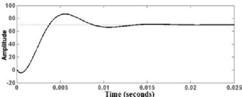 Figure 2 From Comprehensive Small Signal Modeling Of The Dc Dc Converters With Cdm Controller