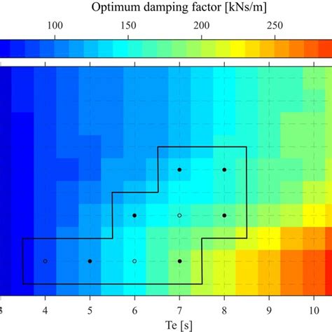 Froude Scaling Of The Variables Download Table