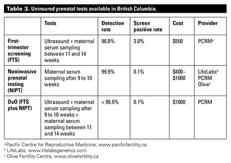 Prenatal Screening Options In British Columbia British Columbia Medical Journal
