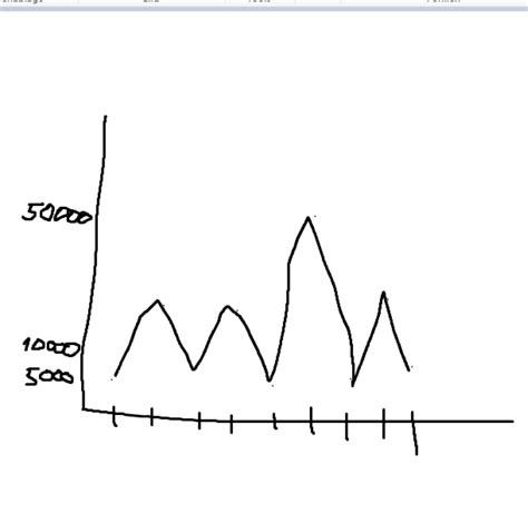 Python Time Series Plotting With Matplotlib Only The Value Of The