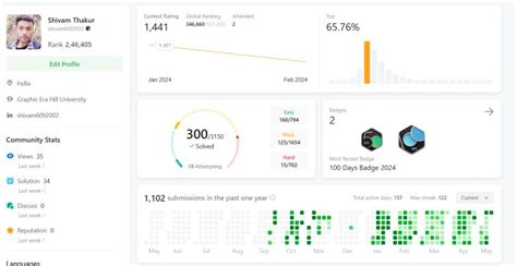 shivam thakur on linkedin leetcode dsa achievementunlocked