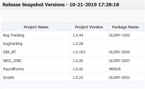 Flexdeploy Loves Apex Deploy The Application And Supporting Objects