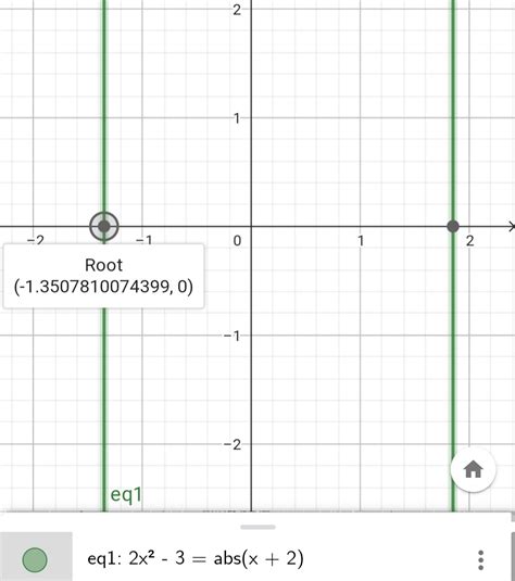Solved 8 Solve The Following Equations Using Your Graphing Course Hero