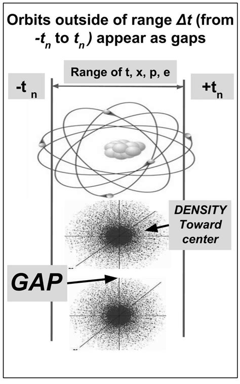 Gaps And Density Explained Download Scientific Diagram