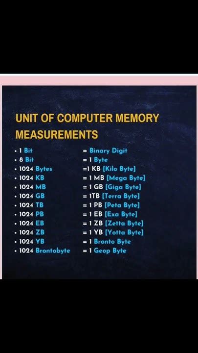 Coding Computerprogramming Coder Computerengineering Gtu Shorts