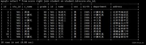 Sql数据库操作：创建表、插入记录与查询 Csdn博客