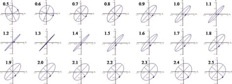 Modeling The Corneal Birefringence Of The Eye Toward The Development Of