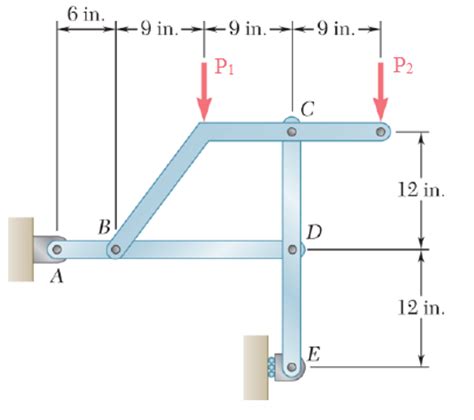 solved for the frame and loading shown determine the